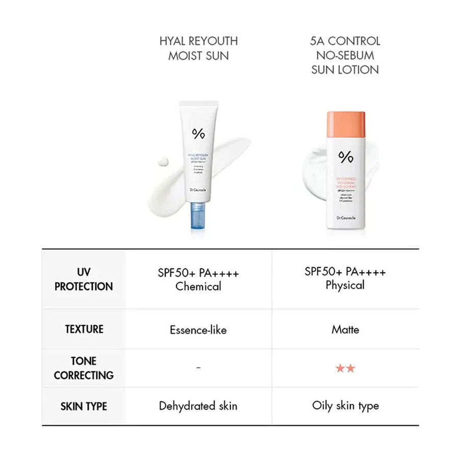 DR. CEURACLE 5a Control No-Sebum Sun Lotion - Peaches&Creme K-Beauty – Peaches&Crème K-Beauty ...